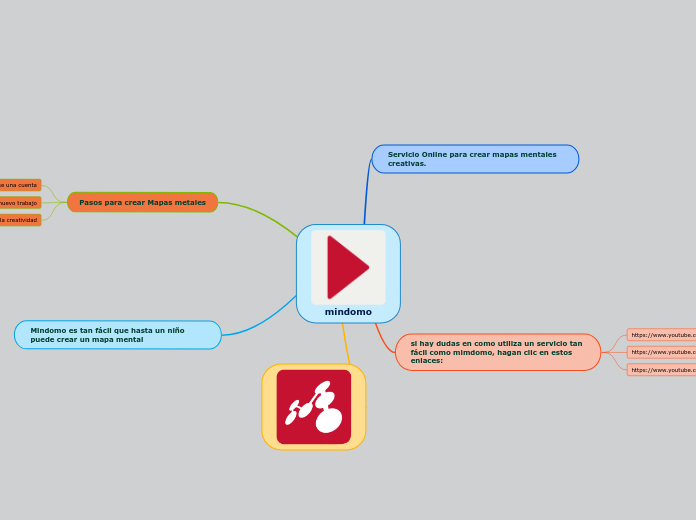 mindomo - Mind Map